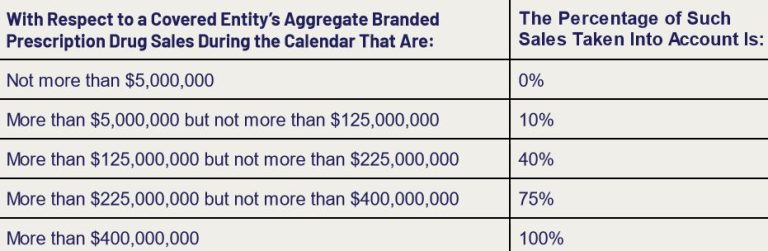 How the ACA (Obamacare) Was Negotiated - A-Mark Foundation